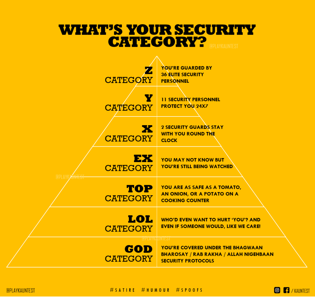 Different security categories in India – KAUNTEST
